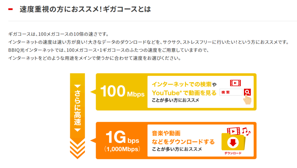 【BBIQ（ビビック）光の通信速度は遅い？】利用者の平均実測値から徹底解説なるほどwifi